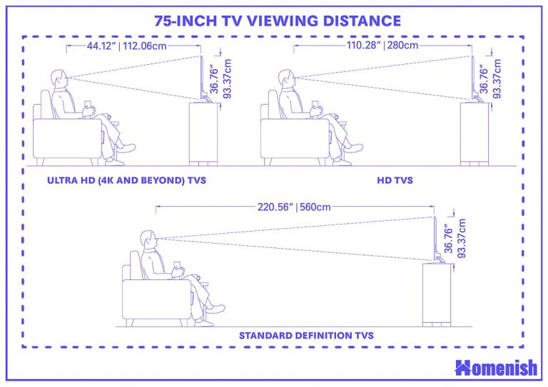 75 Inch TV Dimensions and Guidelines (with 3 Drawings)