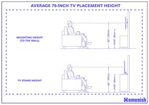 75 Inch TV Dimensions and Guidelines (with 3 Drawings)