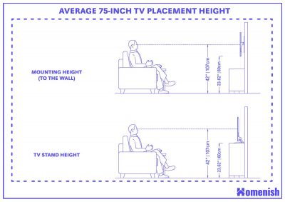 75 Inch TV Dimensions and Guidelines (with 3 Drawings)