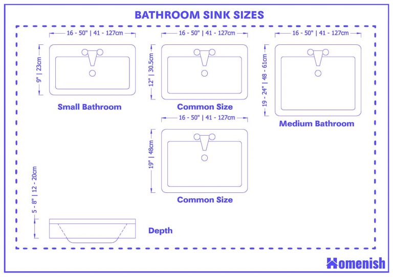 Bathroom Sink Dimensions and Guidelines (with 3 Drawings)