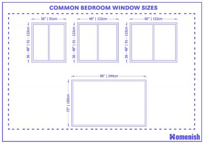 Guide to Standard Bedroom Window Size (with 2 Drawings) - Homenish