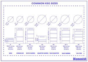 Standard Keg Sizes and Guidelines (with Size Chart)