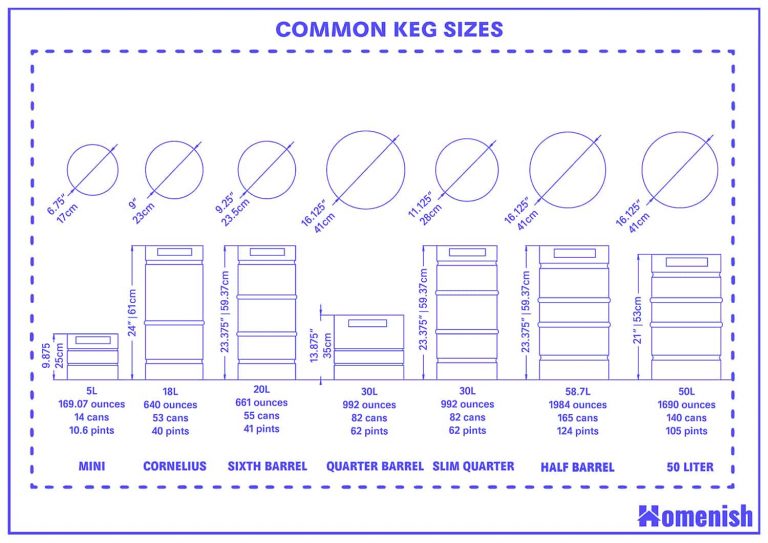 Standard Keg Sizes and Guidelines (with Size Chart)