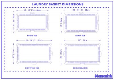 Laundry Basket Dimensions and Guidelines (with Drawing)