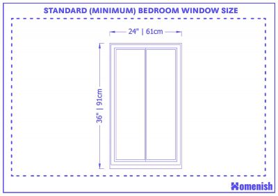 Guide to Standard Bedroom Window Size (with 2 Drawings) - Homenish