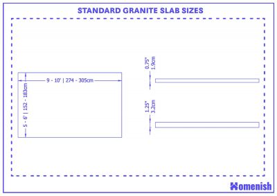 Guide to Standard Granite Slab Sizes (with Drawing)