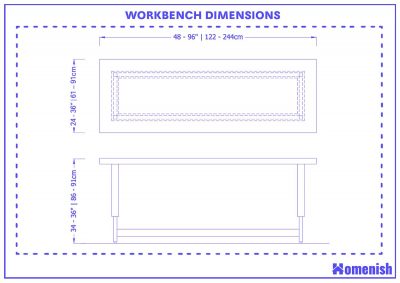 Workbench Dimensions and Guidelines