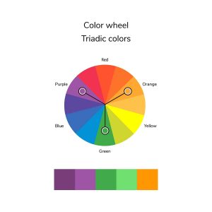 Triadic Color Schemes (What it is and how to use it in decorating)