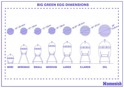 Guide to Big Green Egg Dimensions (with Size Chart)