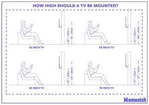 How High Should a TV Be Mounted?