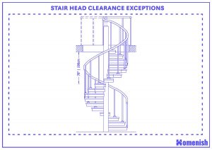 Stair Head Clearance - Minimum Head Clearance (with Drawings) - Homenish