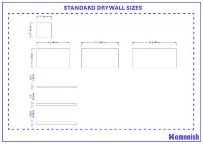 Guide to Standard Drywall Sizes (with Drawing) - Homenish