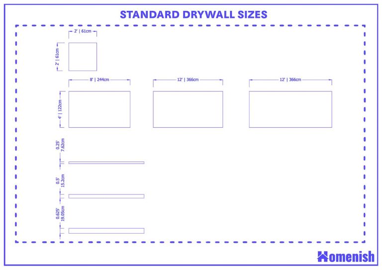 Guide to Standard Drywall Sizes (with Drawing) - Homenish