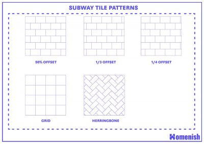 Standard Subway Tile Sizes (and Drawings) - Homenish