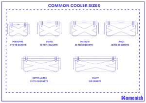 Guide to Cooler Sizes (with Drawings)