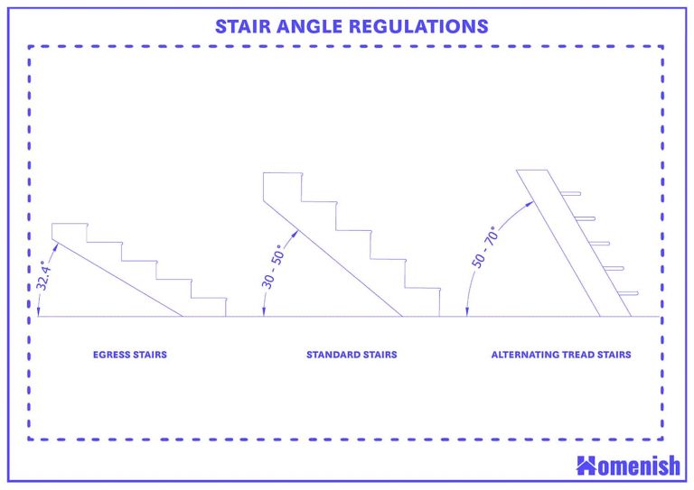 Guide to Standard Stair Angle (with 3 Drawings)