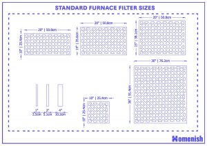 Standard Furnace Filter Sizes and Guidelines