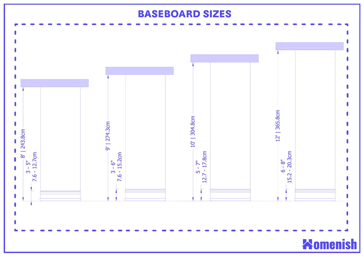 Guide To Standard Baseboard Sizes Homenish