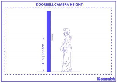 Guide to Standard Doorbell Height (with 2 Drawings)