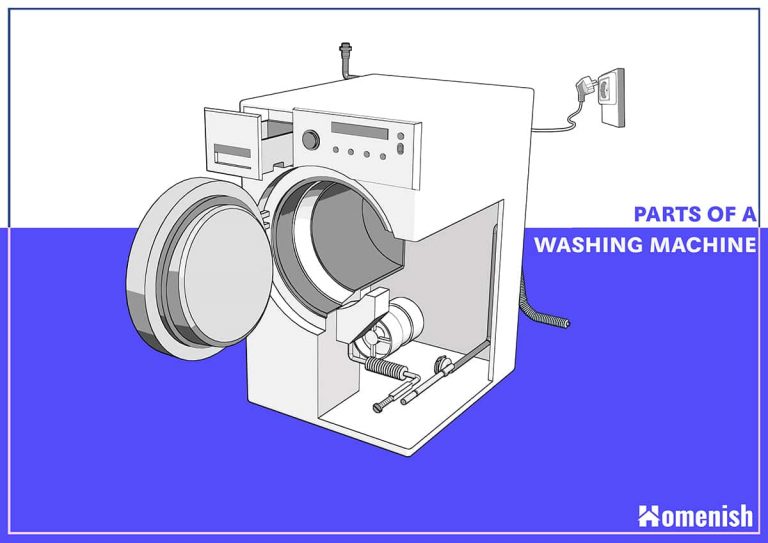 Parts of a Washing Machine Explained (with a 3D Diagram)
