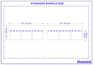 What Are the Standard Shingle Size?