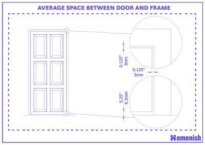 How Much Space Between a Door and Its Frame? - Homenish