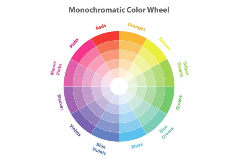 Color Wheel in Interior Design - How To Use It - Homenish
