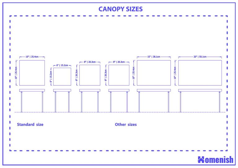 What Are the Standard Canopy Size?
