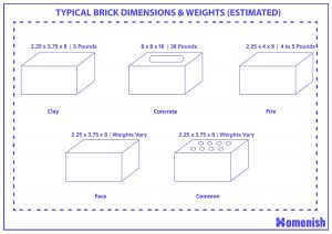 How Much Does a Brick Weigh? - Homenish