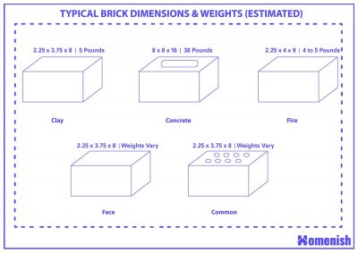 How Much Does a Brick Weigh? - Homenish