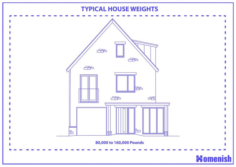 How Much Does a House Weigh? (with Illustrations)