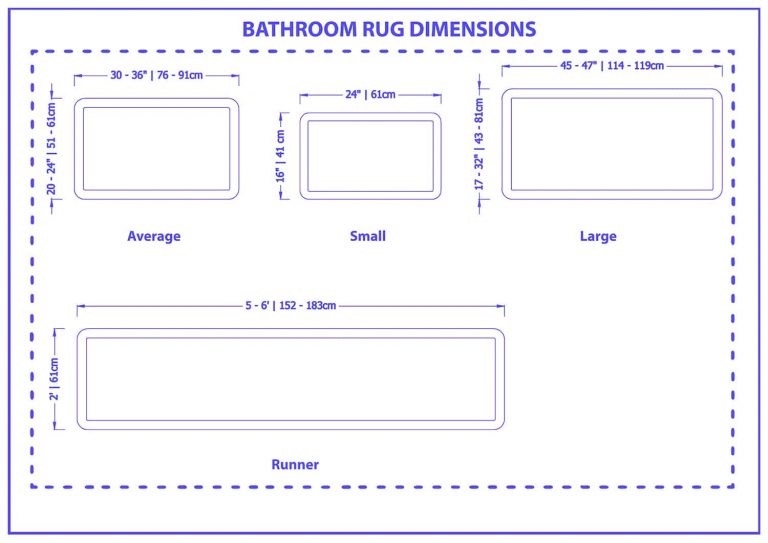 What Are The Bathroom Rug Sizes What Are The Bathroom Rug Sizes