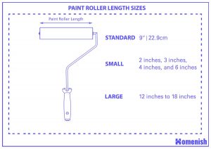 Paint Roller Sizes and Guidelines (with 2 Drawings)