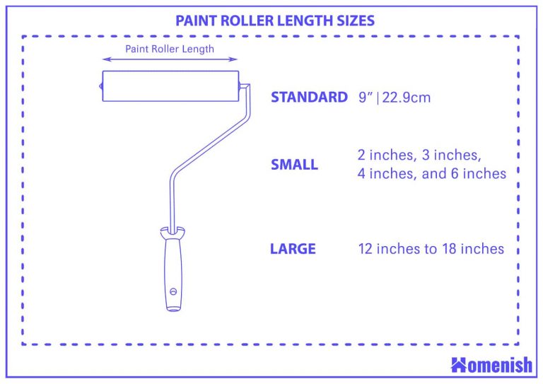 Paint Roller Sizes and Guidelines (with 2 Drawings)
