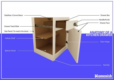Parts of A Kitchen Drawer (with Illustration)