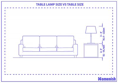 What Are the Table Lamp Sizes? (with Drawings) - Homenish