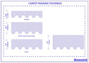 Carpet Padding Thickness and Guidelines (with Drawings)