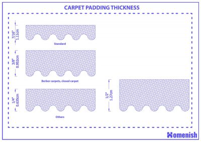 Carpet Padding Thickness and Guidelines (with Drawings)