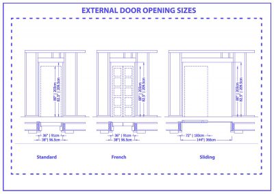 What Are the Door Rough Opening Sizes? (with Drawings) - Homenish