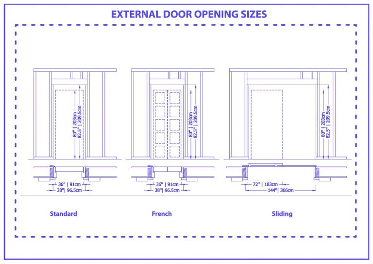 What Are the Door Rough Opening Sizes? (with Drawings) - Homenish