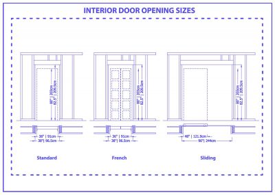 What Are the Door Rough Opening Sizes? (with Drawings) - Homenish