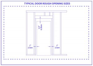 What Are the Door Rough Opening Sizes? (with Drawings) - Homenish