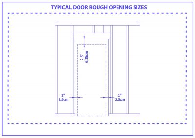 What Are the Door Rough Opening Sizes? (with Drawings) - Homenish
