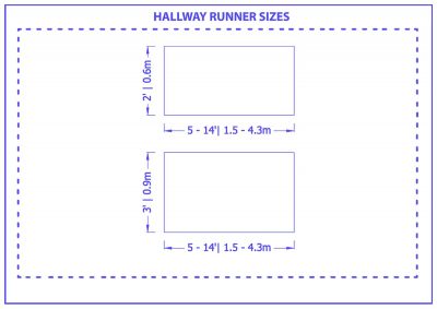 Hallway Runner Sizes