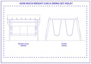 What Are the Swing Set Dimensions? (with Drawings) - Homenish