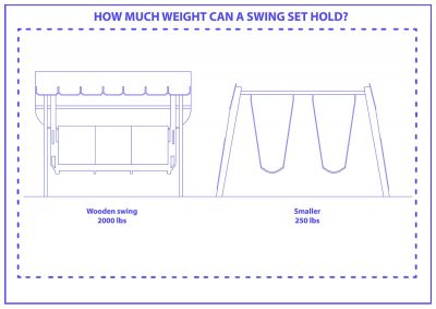What Are the Swing Set Dimensions? (with Drawings) - Homenish