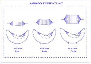 Hammock Sizes (and How Much Weight Can It Hold)