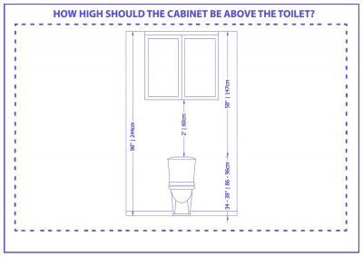 How High Should the Cabinet Be Above the Toilet? - Homenish