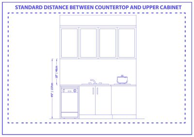 Distance Between Countertop and Upper Cabinets